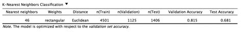 How To Train A Machine Learning Model In Jasp Classification Jasp