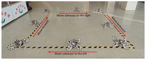 Aerospace Free Full Text Design And Implementation Of A Land Air Omnidirectional Mobile Robot