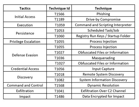 Analyzing Asyncrats Code Injection Across Multiple Incident Response