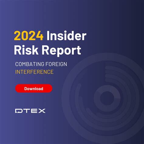 Proactively Protect Against Insider Threats With Proven Strategies And… Dtex Systems