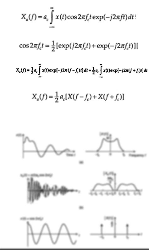 SOLUTION Modulation Theorem Studypool