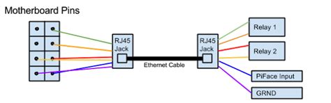 Pc Power Control With A Raspberry Pi And Maas Ubuntu