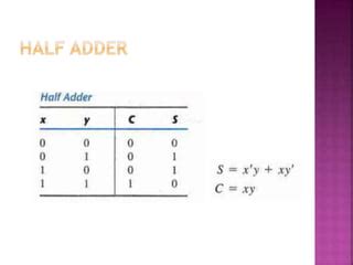 Combinational Logic PPT