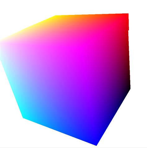 all chapters source codes visual computing geometry graphics and