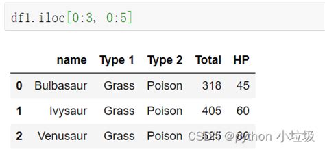 Pythonpandas中loc和iloc索引的区别与用法 Csdn博客