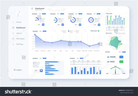 dashboard ui ux kit 모든 사이트에 스톡 벡터 로열티 프리 1938829057 shutterstock