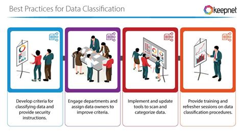 what is data classification best practices and data types keepnet
