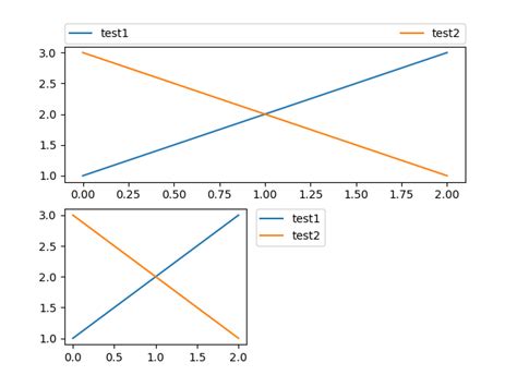Legend Guide — Matplotlib 225 Documentation