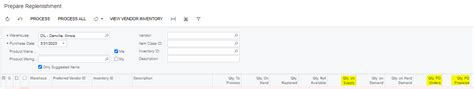 Prepare Replenishment Data View Override Community