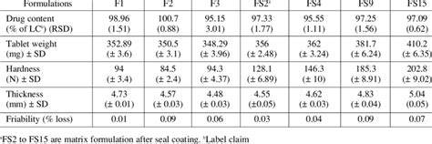 Physical Characterization Of Hpmc Based Matrix Tablets Of Diclofenac