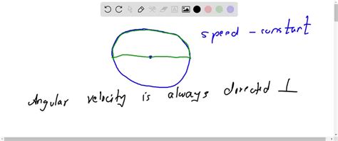 A Particle Is Moving Along A Circular Path With Uniform Speed Through