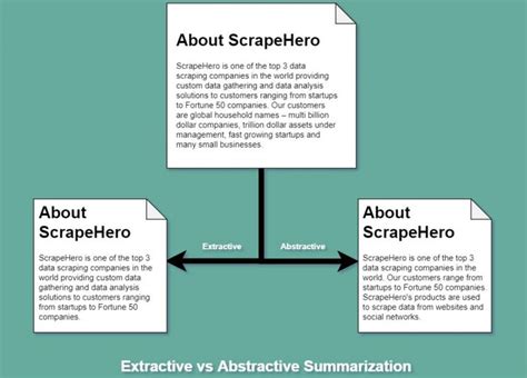 Nlp Basics Abstractive And Extractive Text Summarization