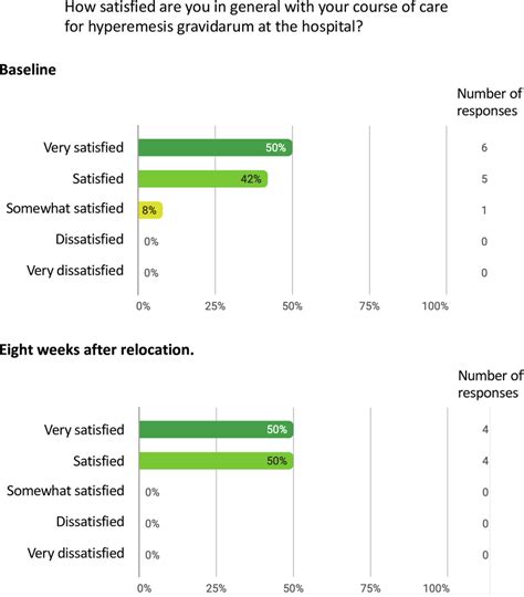 Patient Satisfaction Download Scientific Diagram