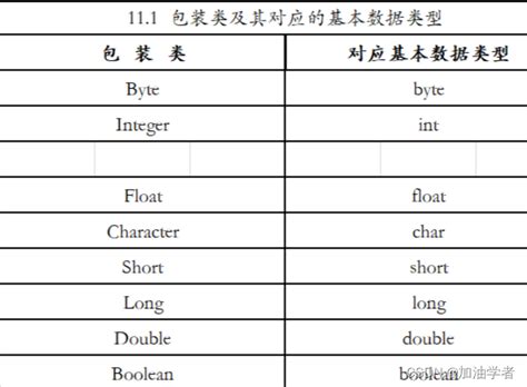 第十一章总结及代码 esec命令 csdn博客