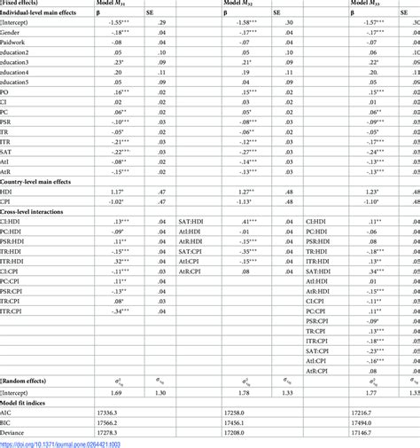 Models Containing Cross Level Two Way Interactions Download