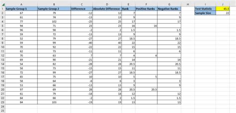 How To Perform A Wilcoxon Signed Rank Test In Excel Sheetaki