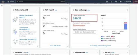 Urvish Jaiswal On Linkedin Awsjourney Cloudcomputingtips Awstips