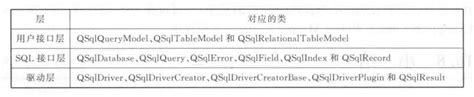 qt中的数据库（简单使用） qt数据库 csdn博客