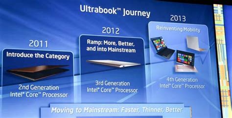 Intel Haswell Cpus To Be Officially Launched On Rd June Cpu News Hexus Net