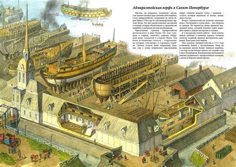 Shipbuilding Yards Of St Petersburg Russia C Early 1700s Medieval