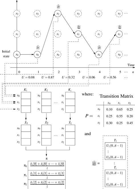Bootstrap Simulation Schema Download Scientific Diagram