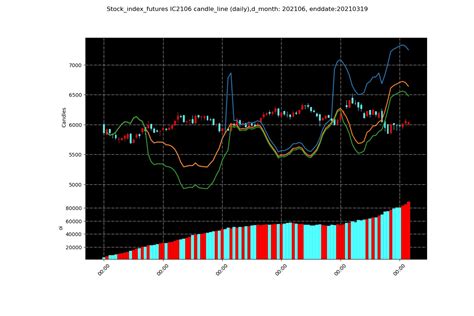 How Can I Specify The Color I Need Issue Matplotlib Mplfinance GitHub