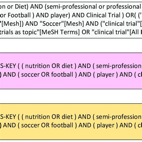 Pdf Effects Of Nutrition Interventions On Athletic Performance In Soccer Players A Systematic