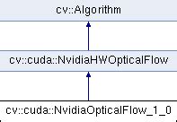 OpenCV Cv Cuda NvidiaOpticalFlow 1 0 Class Reference