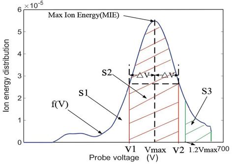 Schematic Of Test Data Statistics Download Scientific Diagram