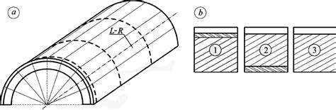 Schematic Diagrams Of The Preparation Of Charpy Specimens From Ccm