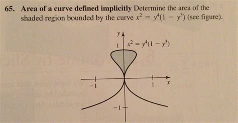 Solved Area Of A Curve Defined Implicitly Determine The Area Chegg
