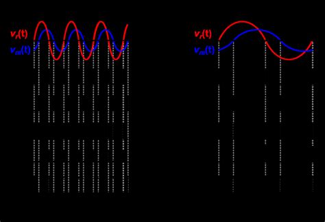 Conceptual Representation Of The Phase Detection Process A At High Download Scientific