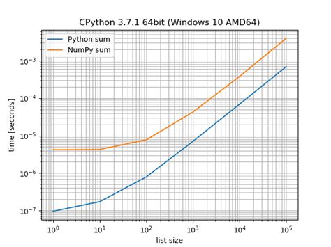 Welcome To Simplebenchmarks Documentation — Simplebenchmark 010 Documentation