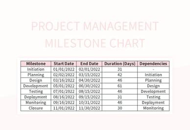 Project Management Milestone Chart Excel Template And Google Sheets File For Free Download