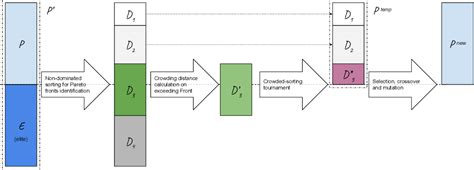 Figure 1 From Building Interpretable And Parsimonious Fuzzy Models