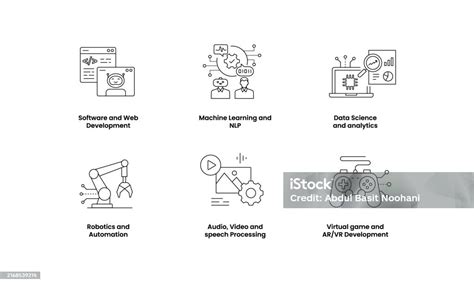 Generative Ai Code Generation Icons Software And Web Development