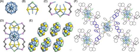 Bright Dual‐color Electrochemiluminescence Of A Structurally Determined