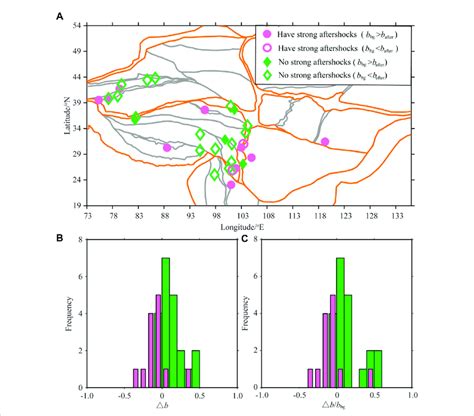 Distribution Characteristics Of 34 M S ≥6 0 Earthquake Sequences In The Download Scientific