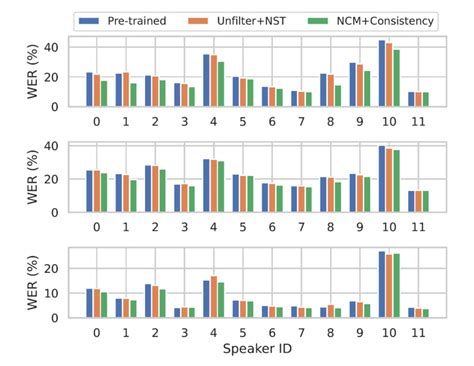 Blog Samsung Research