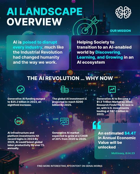 generative ai on linkedin generativeai artificialintelligence tech