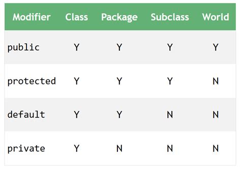 GitHub Ajoy 1704001 OOP