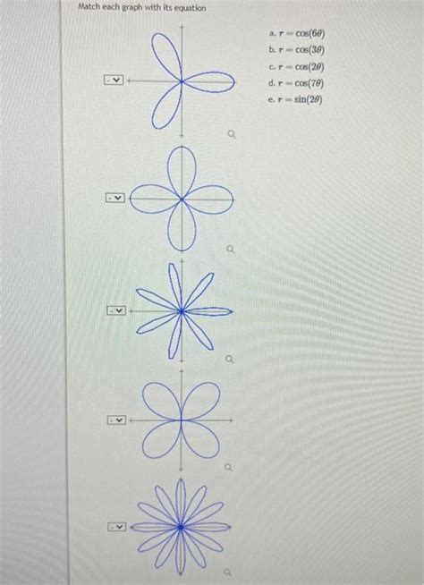 Solved Match Each Graph With Its Equation A R Cos Chegg Com