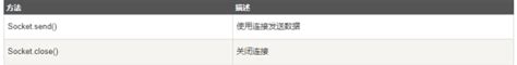 Php Swoole搭建websocket服务 腾讯云开发者社区 腾讯云