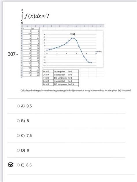 ∫02fxdx≈ Cakulate The Integral Value By Using