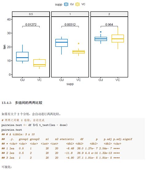 医学统计r语言实战电子书 r语言医学数据分析实战pdf csdn博客