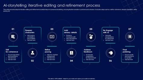 Ai Storytelling Iterative Editing And Refinement Process Ai Powered Storytelling To Create Ppt