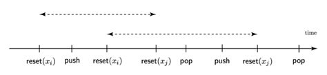 Overlapping Critical Intervals Download Scientific Diagram