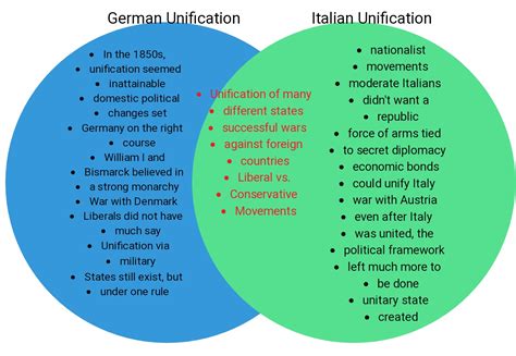 The Bullet Points On This Venn Diagram R CrappyDesign