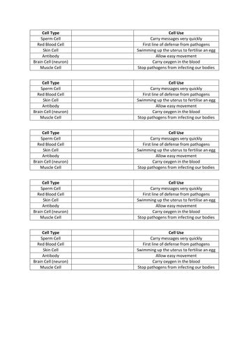 Cells Exploring Science 7a Teaching Resources
