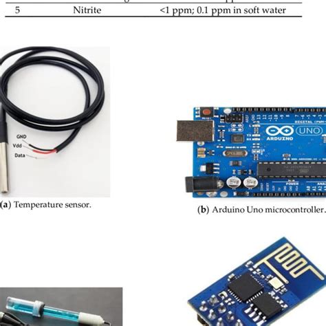 PDF An IoT Based Smart Water Monitoring System For Fish Firming In Bangladesh